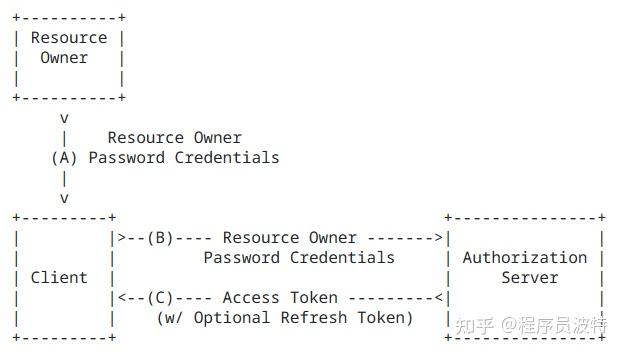 一文带你掌握OAuth2.0 - 知乎