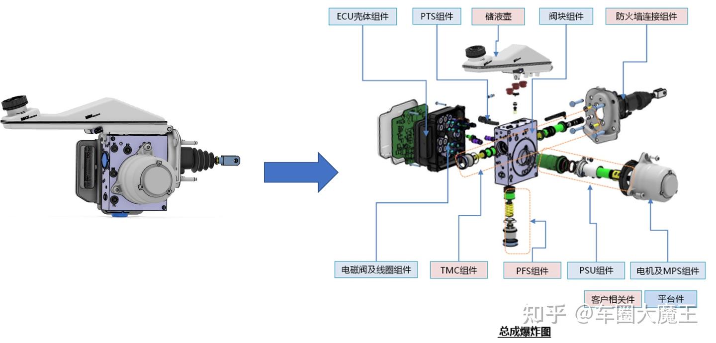 线控-制动知识介绍 - 知乎