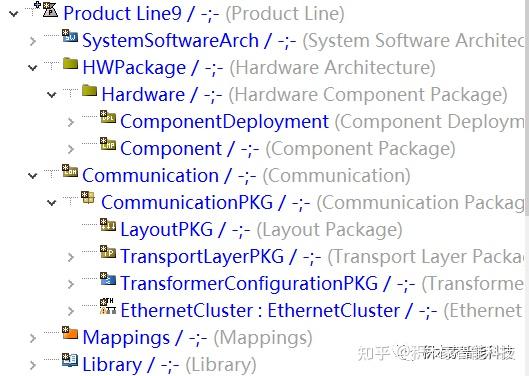 PREEvision AP SOA自动生成Arxml - 知乎