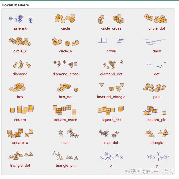 bokeh 和plotly谁更好？ - 知乎