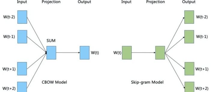 gensim: word2vec实战详解 - 知乎