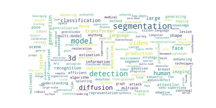 arXiv每日更新-20231121（今日关键词：segmentation, model, detection) - 知乎