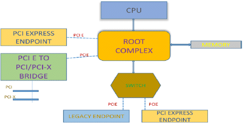 一文读懂PCIe的RC模式和EP模式的区别和应用案例 - 知乎