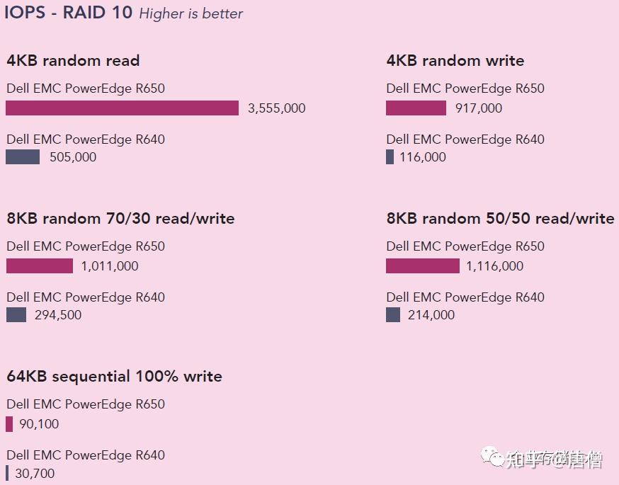 350万IOPS：NVMe SSD RAID卡性能测试解析 - 知乎