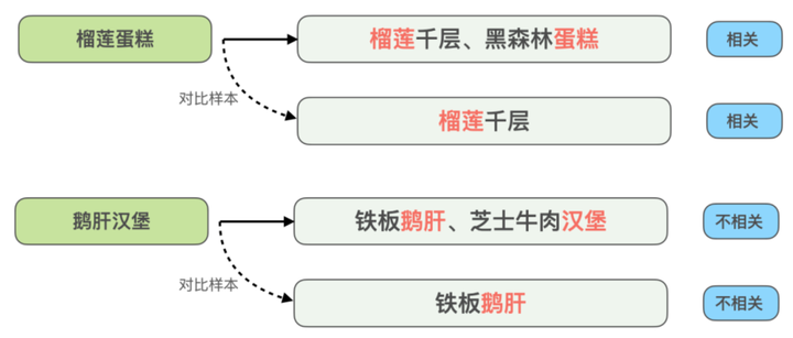 MT-BERT：美团搜索相关性学习 - 知乎