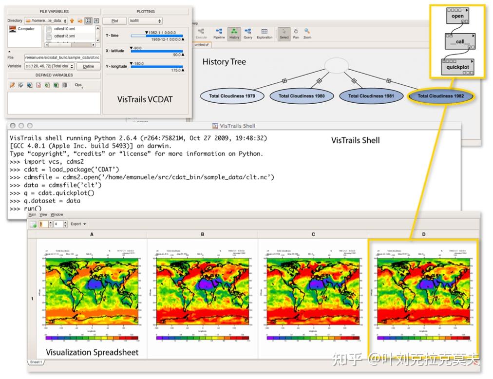 科学可视化软件介绍 – VisTrails - 知乎