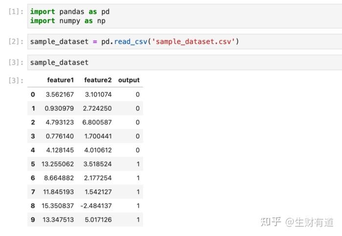 从 Scratch Python 学习向量量化（LVQ） - 知乎