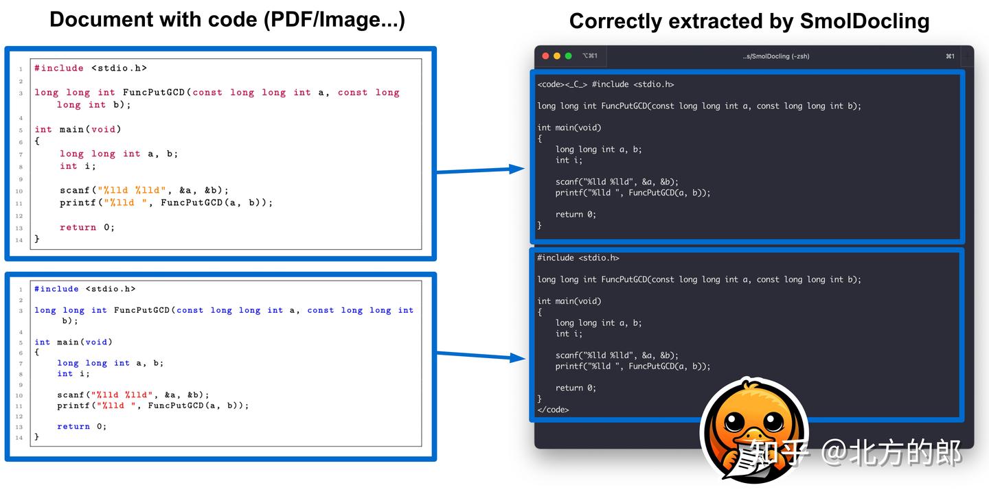 HuggingFace SmolVLM 再创新高：全球最小视觉语言模型 256M 和 500M 震撼发布！ - 知乎