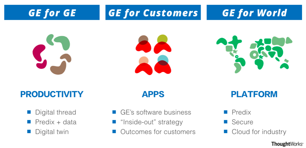 GE：从全球工业巨人到顶级软件公司 - 知乎