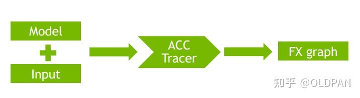 PyTorch如何量化模型（int8）并使用GPU（训练/Inference）？ - 知乎