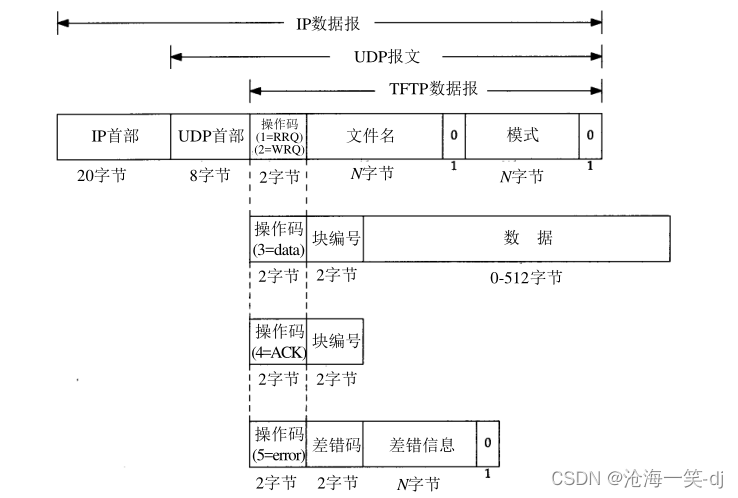 FTP/TFTP/FTPS/SFTP协议全解析 - 知乎