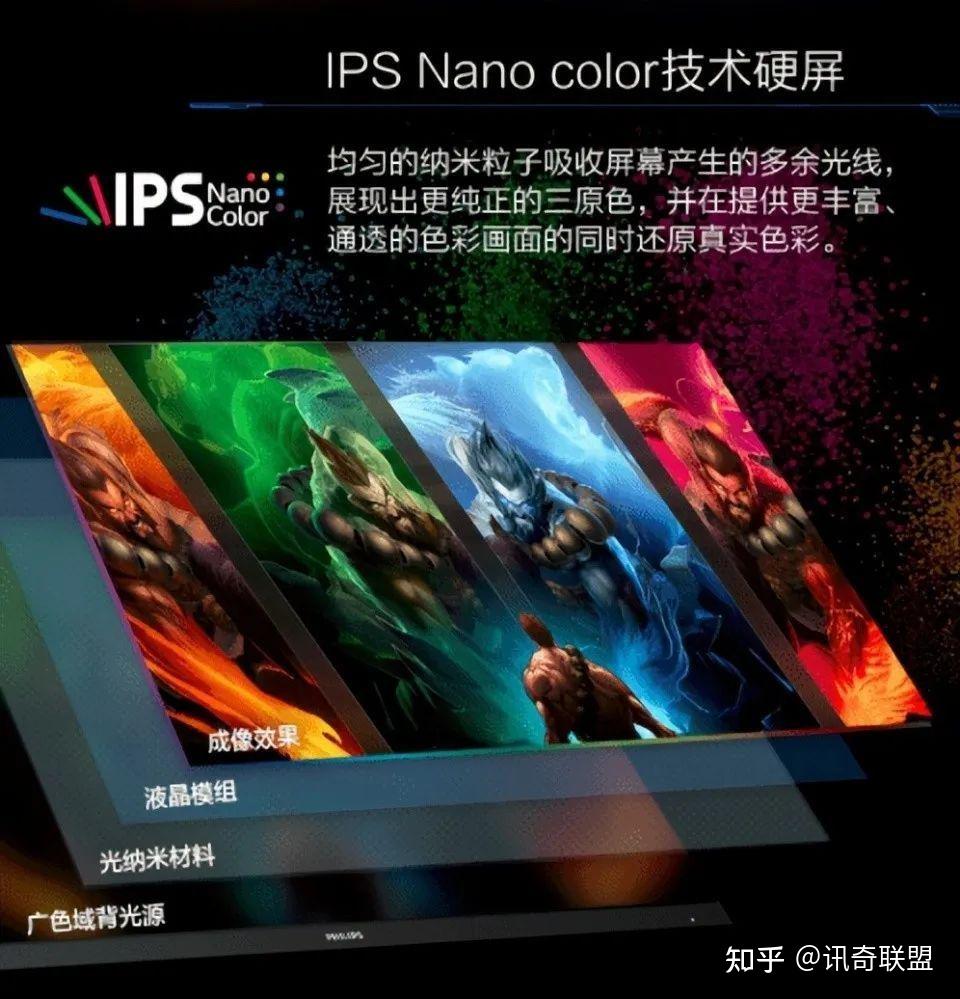 4K 显示器 OLED、MiniLED、Nano IPS 有什么区别，应该怎么选？ - 知乎