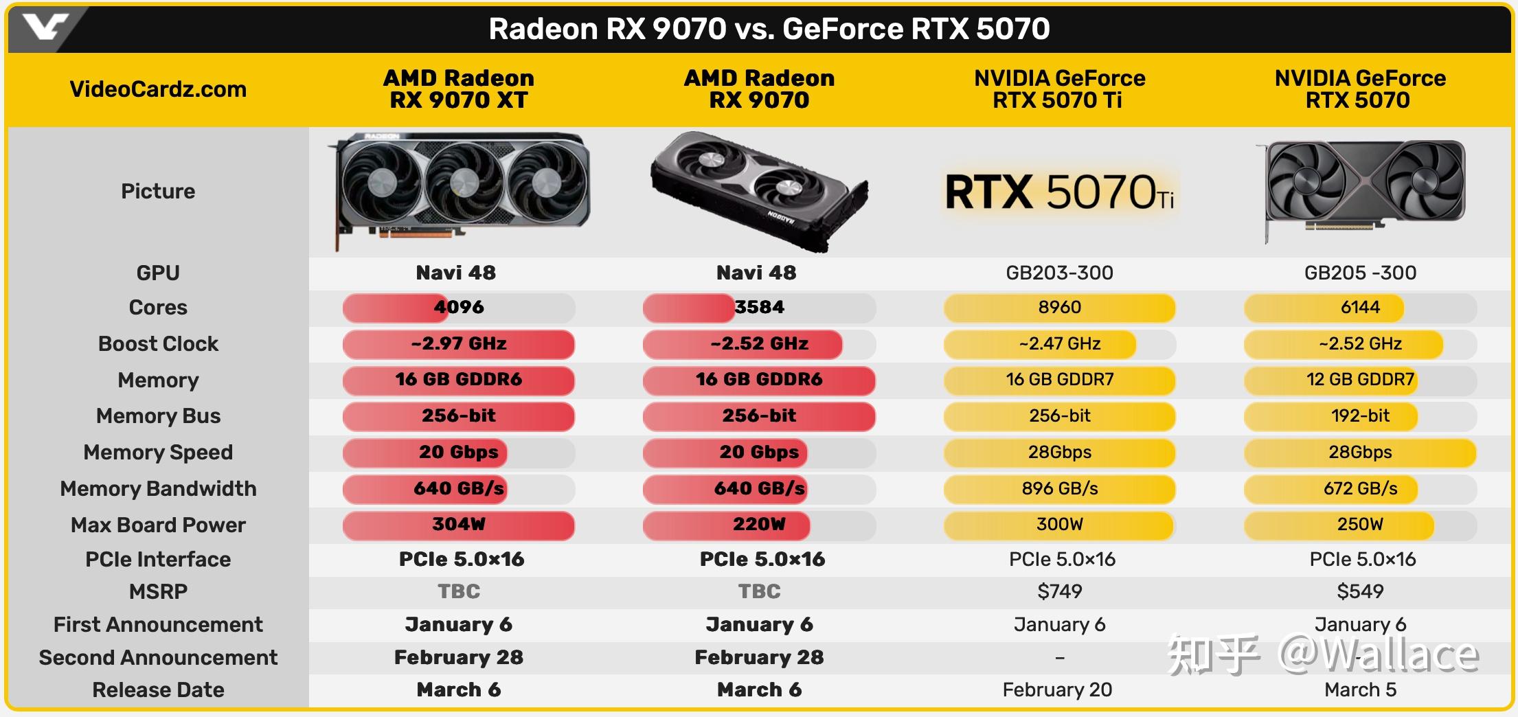 多款RTX5090少了8组ROP单元｜显卡日报2月22日 - 知乎