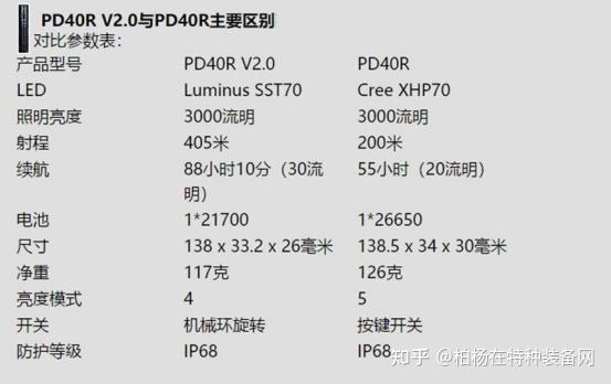 Fenix PD40R V2.0机械旋转、操纵自如 - 知乎