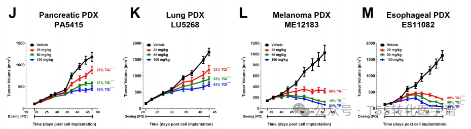 【Cancer Discovery】安进公布第二代 PRMT5 抑制剂(AMG193) 分子发现与药理数据 - 知乎