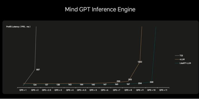 GTC2024：理想汽车怎么玩儿转大模型 - 知乎