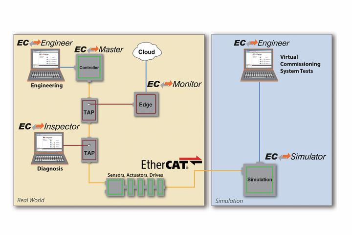 产品情报：EC-Master最新版本V3.2介绍 - 知乎