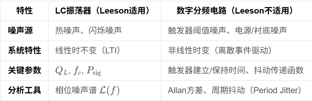 Leeson's Model相位噪声以及模型的使用场景|narrowband FM approximation（窄带调制假设） - 知乎