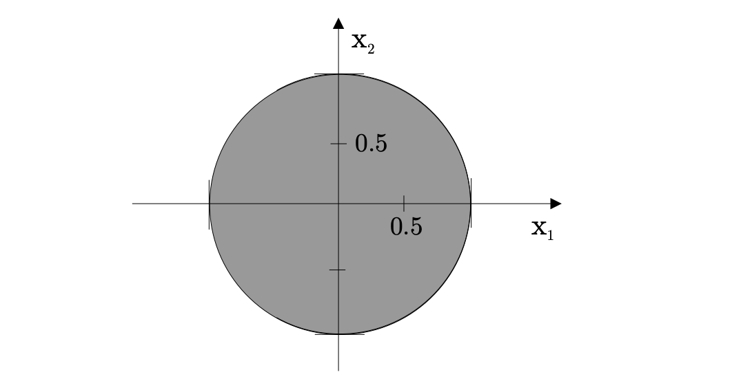 线性矩阵不等式（LMIs in Control Systems）—1.1 表达式 - 知乎