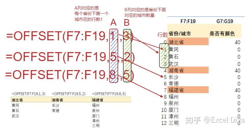 Excel案例分享-通过Offset,Match函数实现将一列数据按照类别归属分列显示 - 知乎