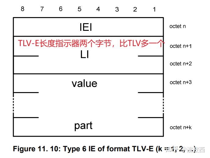 数据通信协议格式V、LV、TLV、TLV-E、LV-E的区别与联系 - 知乎