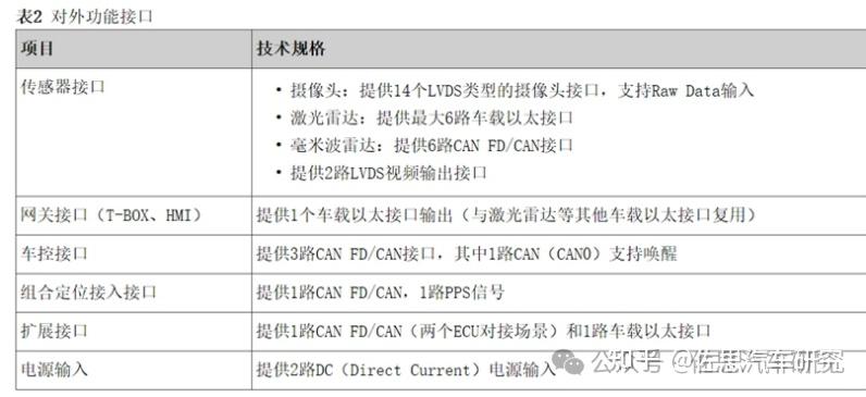 #华为 #MDC610 拆解分析 #智驾芯片 @佐思汽研 - 知乎