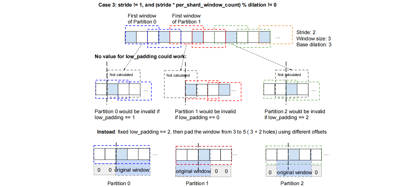 【论文精读】GShard: Scaling Giant Models with Conditional Computation and ...