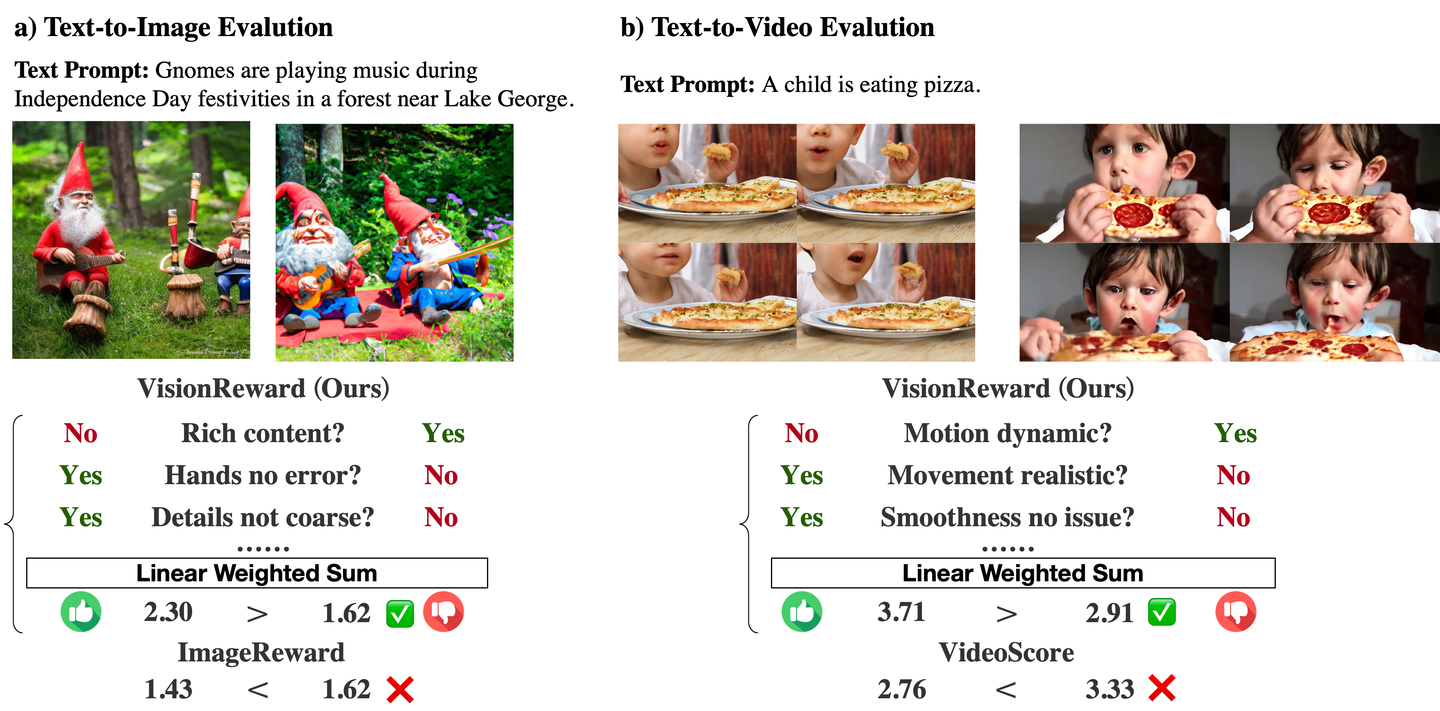 【AAAI 2026】VisionReward：图像和视频生成的细粒度多维度人类偏好学习 - 知乎