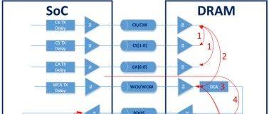 lpddr5总结（5）- DRAM的training - 知乎
