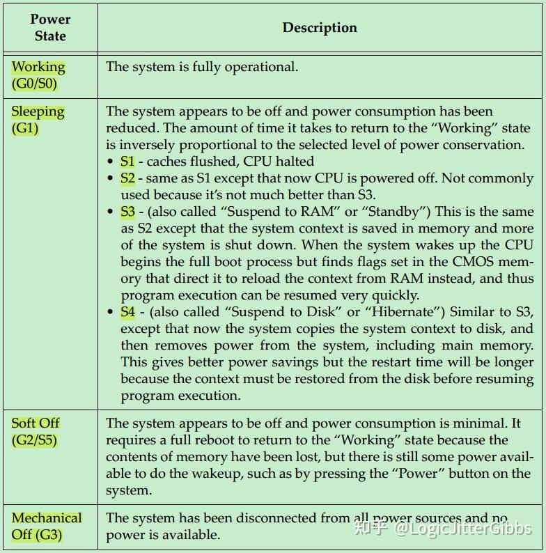 [转载]PCIe扫盲——Power Management概述（一） - 知乎