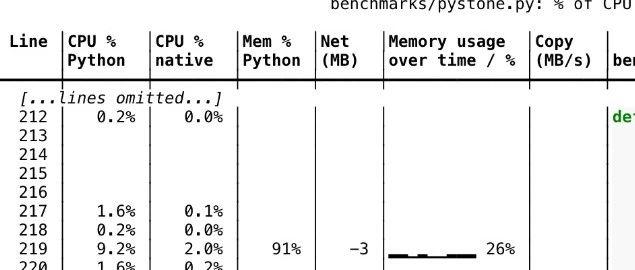 Scalene: 一个高性能的CPU，GPU和内存分析器 - 知乎