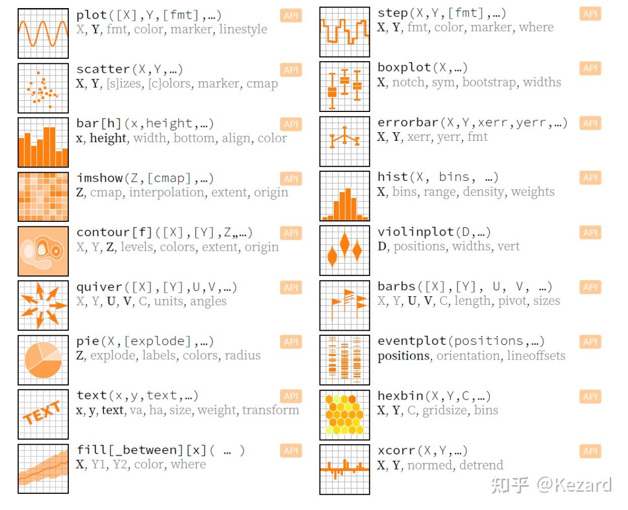 Matplotlib使用教程(保姆级说明教程) - 知乎