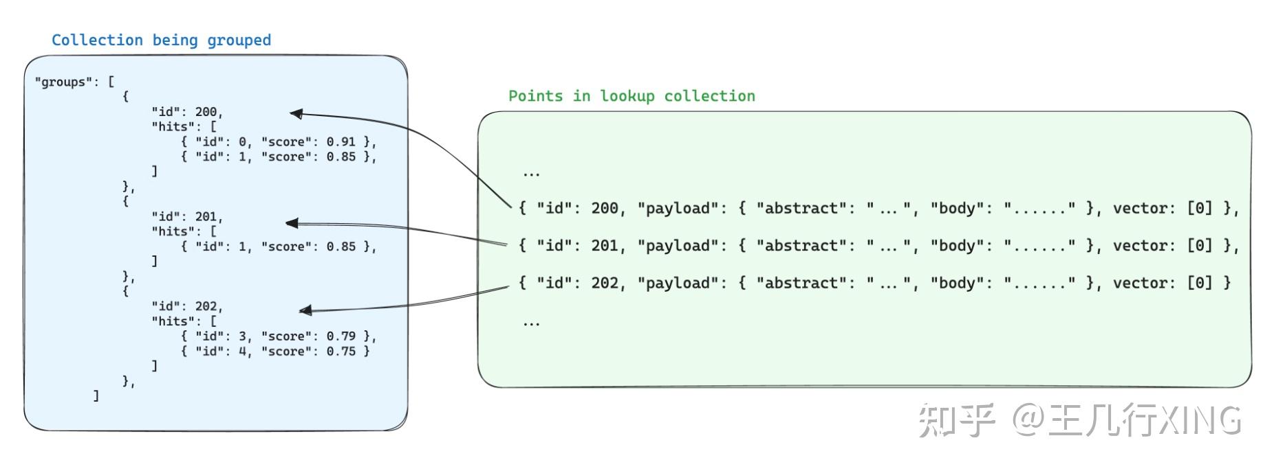 Qdrant 向量数据库快速上手 1：Qdrant 简介 - 知乎