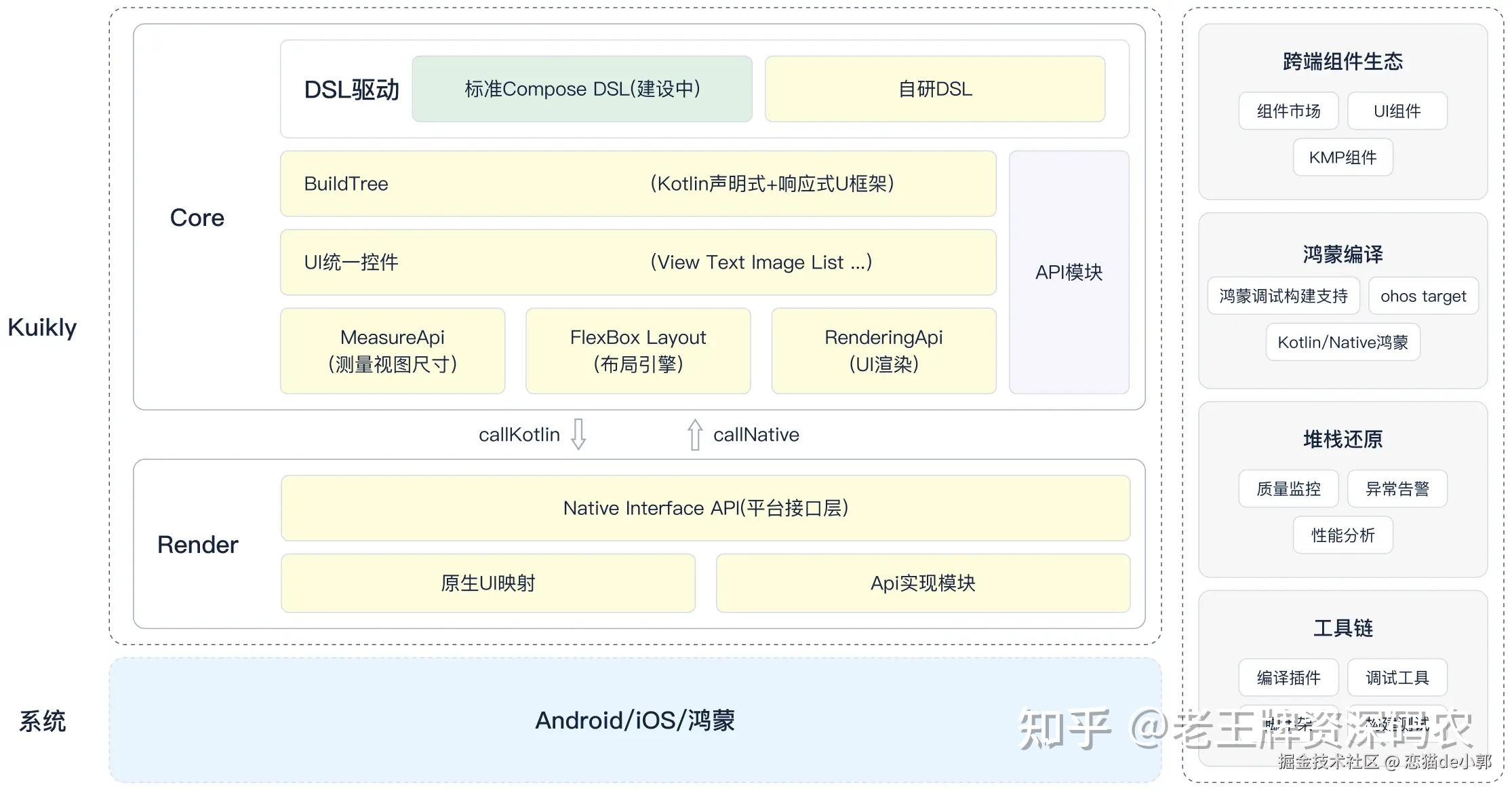 腾讯 Kuikly 正式开源，了解一下这个基于 Kotlin 的全平台框架 - 知乎