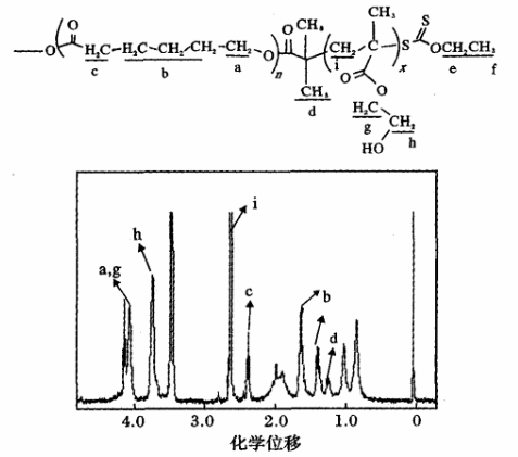 超支化星形多臂共聚物HPs-PCL-star-b-PHEMA /聚乙内酯-聚甲基丙烯酸-2-羟乙酯 - 知乎