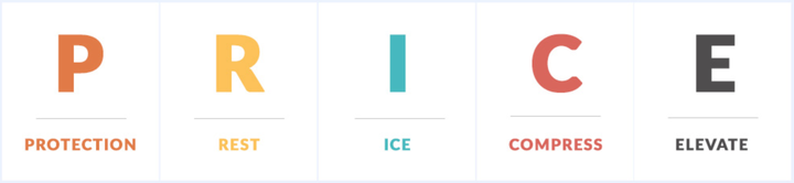 运动损伤后的「PRICE原则」：更快恢复，避免二次受伤 - 知乎