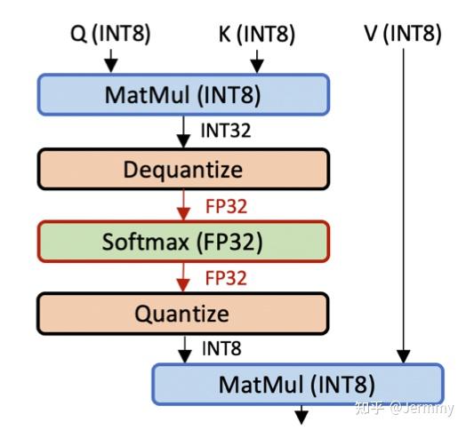 IBert：让Transformer实现全量化推理 - 知乎