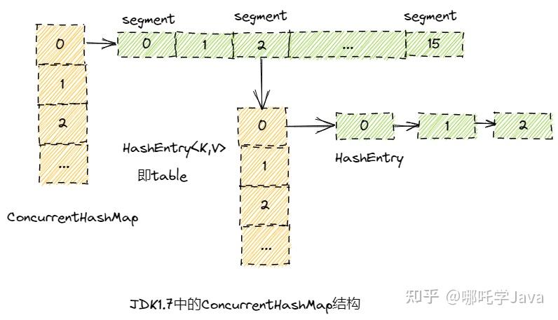 Java高并发编程实战7，ConcurrentHashMap详解 - 知乎