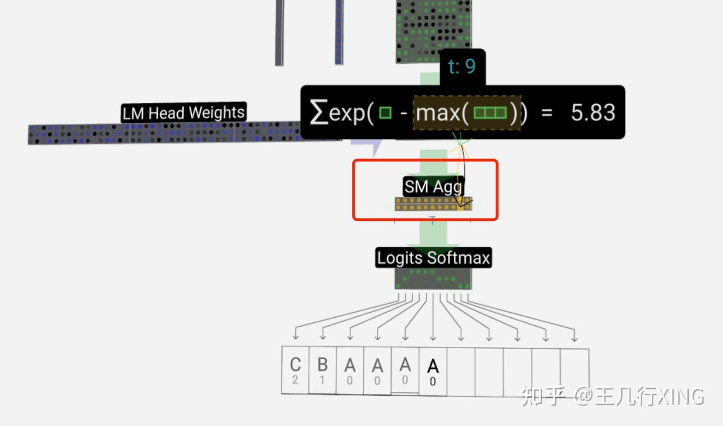 首发：GPT 可视化神器 LLM Visualization 解读 - 知乎