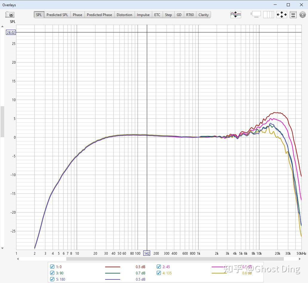 02-78 free field p48 measurement microphone Data sheet 自由场测量麦克风数据单 - 知乎
