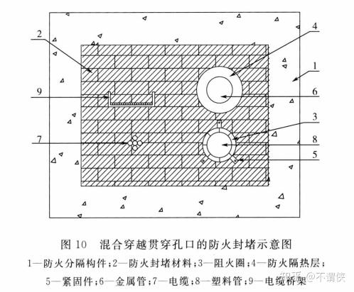 GB／T51410-2020 建筑防火封堵应用技术标准 - 知乎