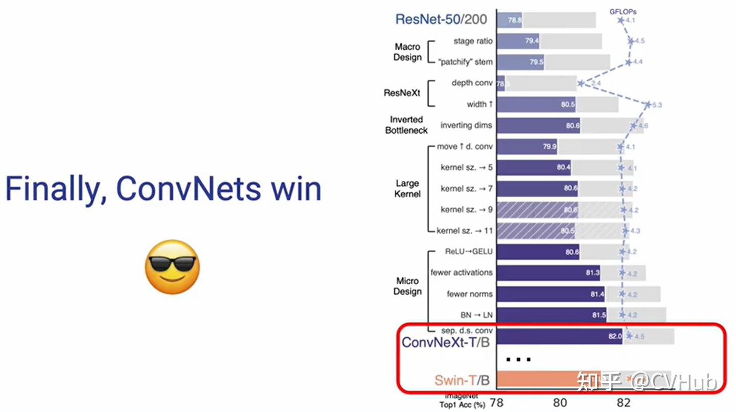 ConvNeXt-V2：当 MAE 遇见 ConvNeXt 会碰撞出怎样的火花？ - 知乎