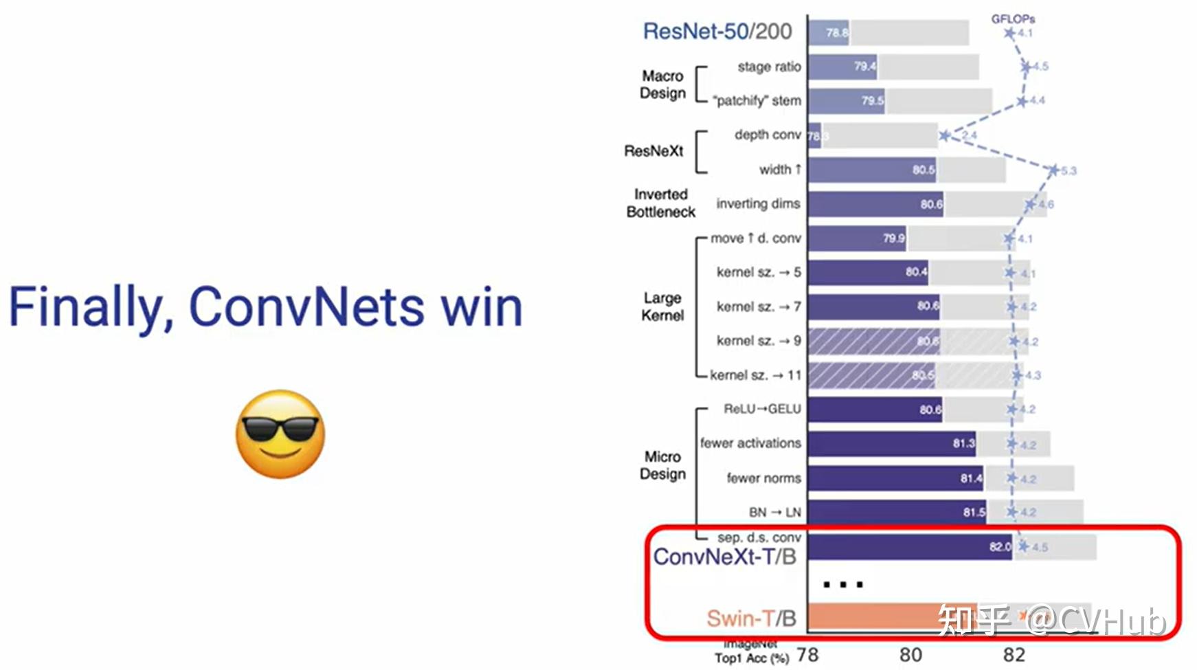 ConvNeXt-V2：当 MAE 遇见 ConvNeXt 会碰撞出怎样的火花？ - 知乎