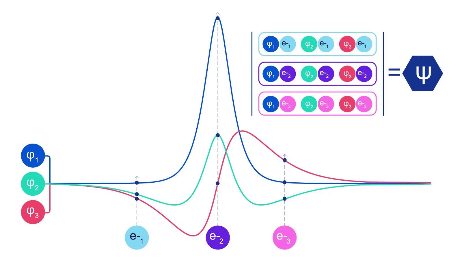 DeepMind开源薛定谔方程求解程序：从量子力学原理出发，TensorFlow实现 - 知乎