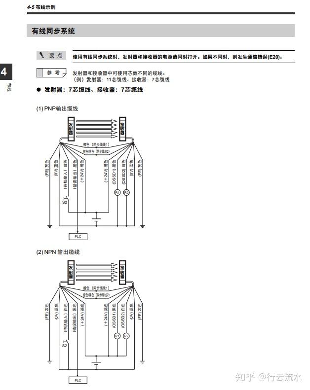 GL一R28H基恩士安全光栅怎么接线? - 知乎