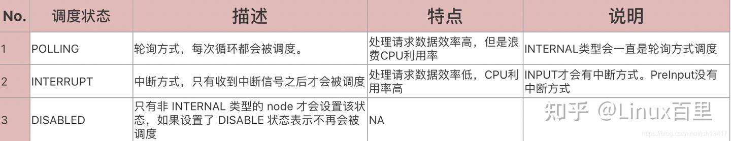 vpp node节点调度总结 - 知乎