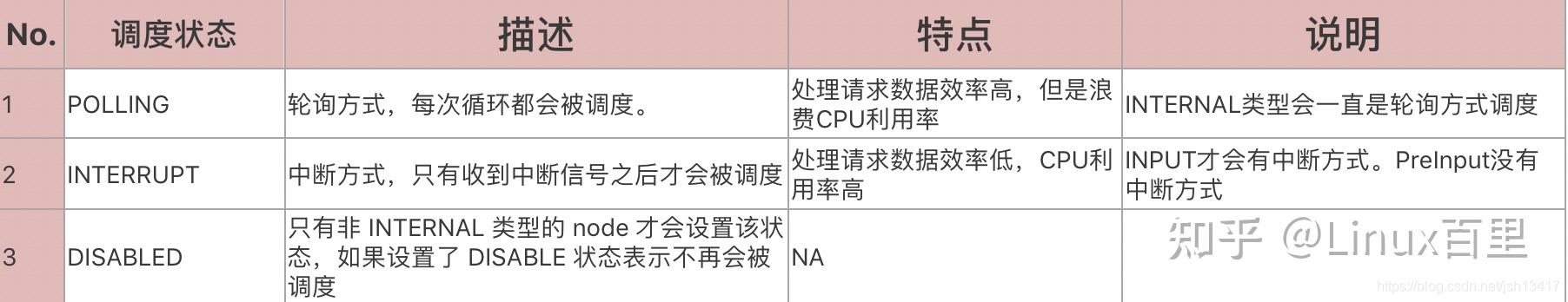 vpp node节点调度总结 - 知乎