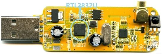 软件无线电接收机硬件设计分析及软件开发工具介绍——以RTL-SDR为例 - 知乎