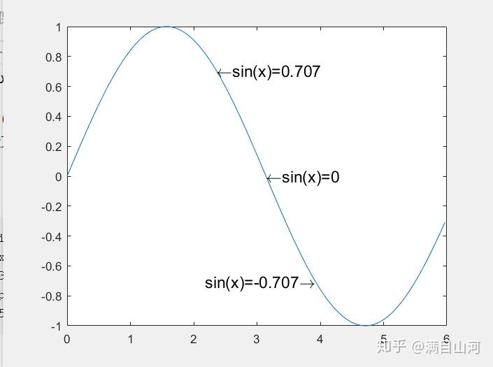 MATLAB图形的标注与修饰 - 知乎