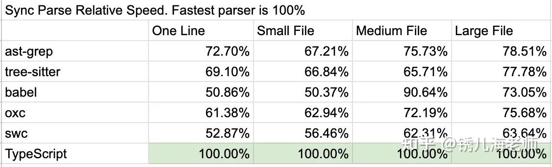 揭秘Rust Parser在JS中的性能真相 - 知乎